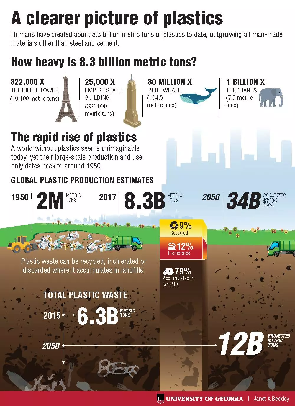 8,3 milijarde metričkih tona: Znanstvenici izračunavaju ukupnu količinu plastike ikada proizvedene