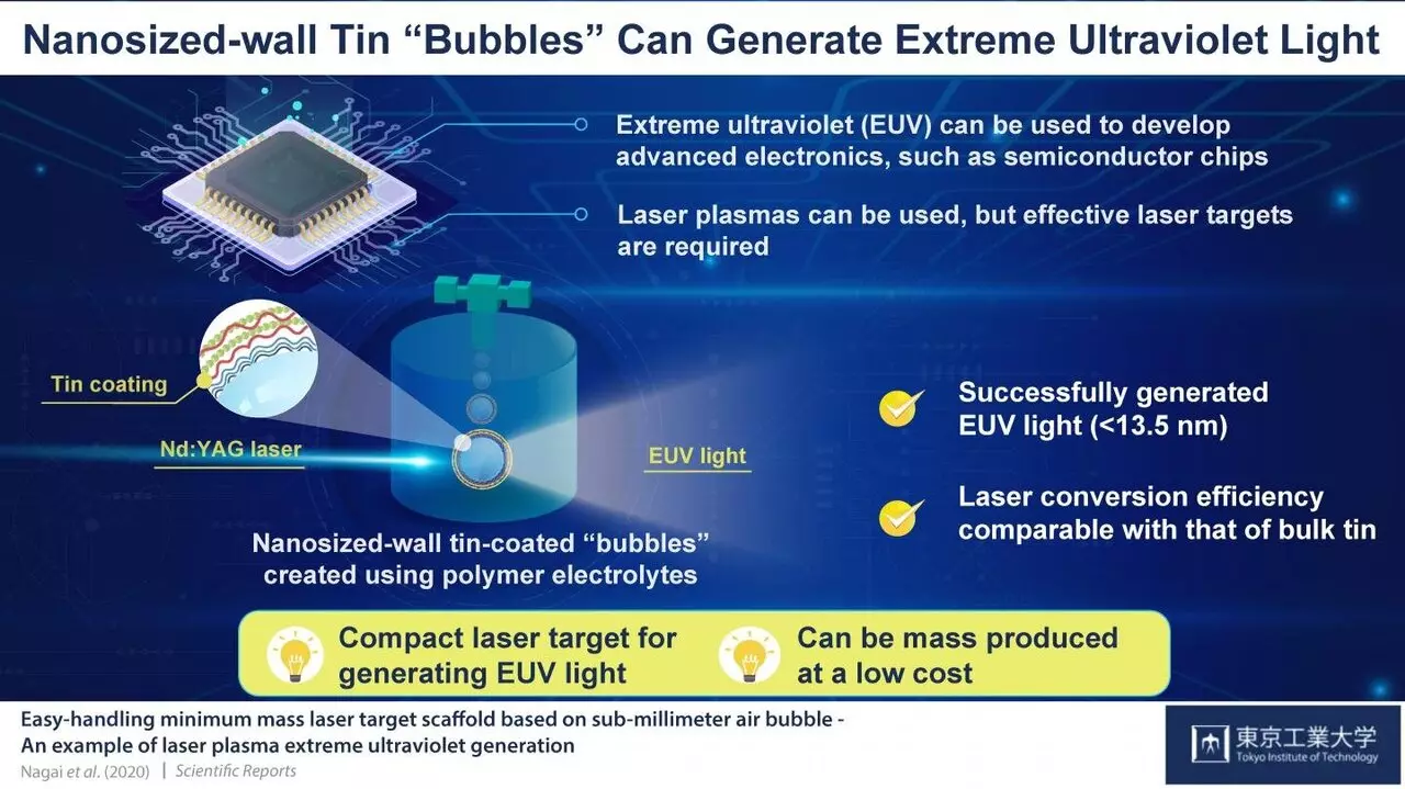 Neuartige Zinnblasen treiben die Entwicklung integrierter Chips voran